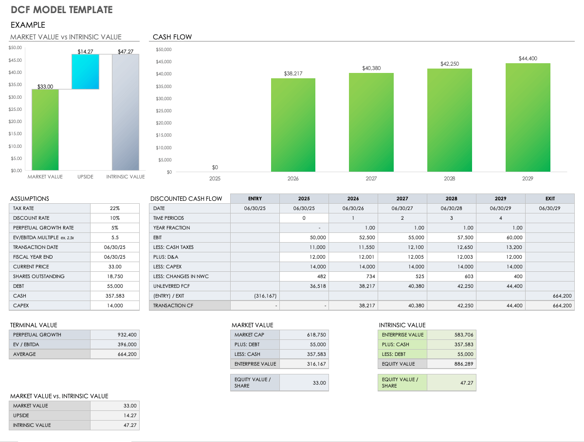 Free Discounted Cash Flow Templates Smartsheet With Regard To Business ...