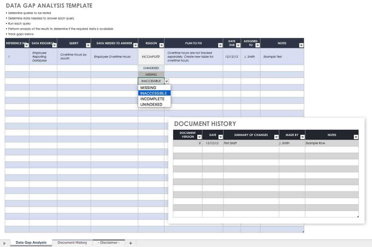 Pci Dss Gap Analysis Report Template - Rebeccachulew.com