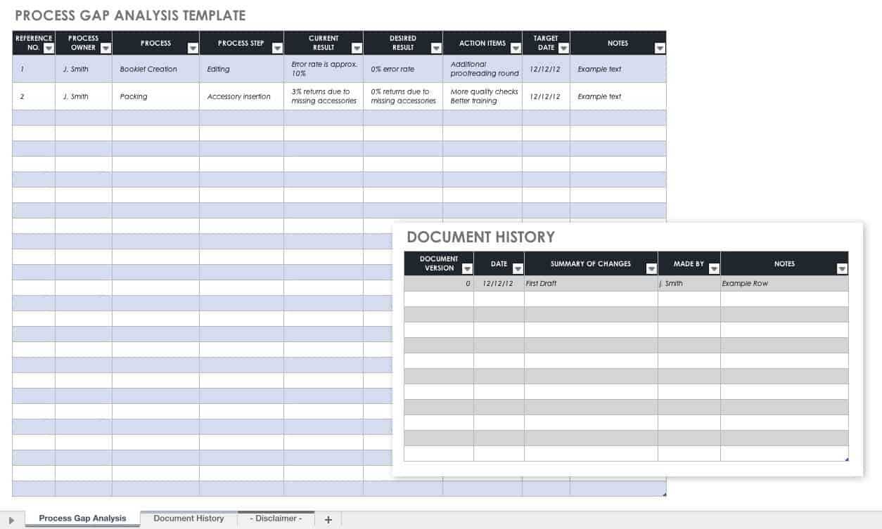 Pci Dss Gap Analysis Report Template - Rebeccachulew.com