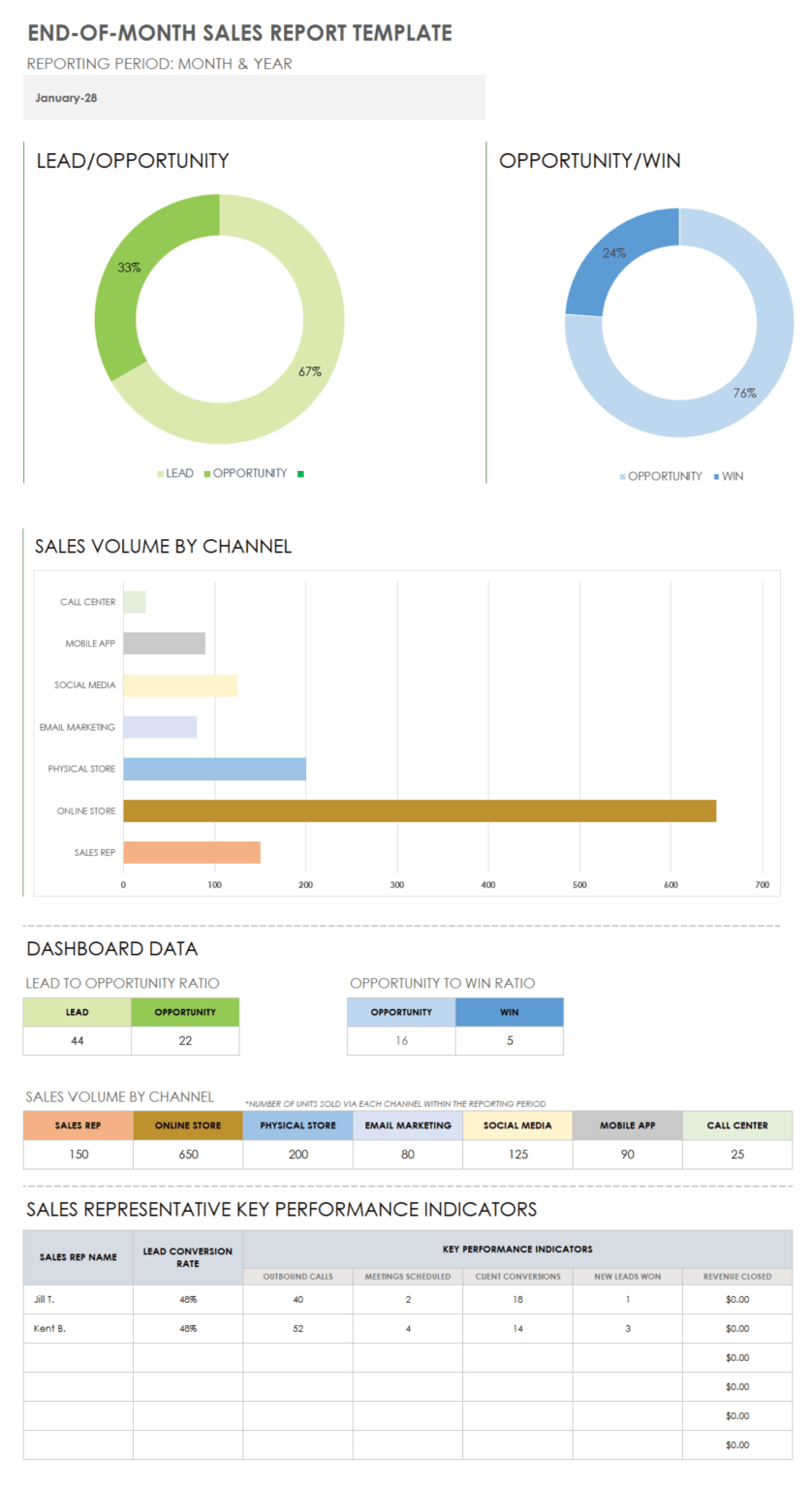 Free Monthly Sales Report Templates Smartsheet For Month End Report ...