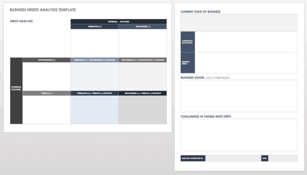 Training Needs Analysis Report Template - Rebeccachulew.com
