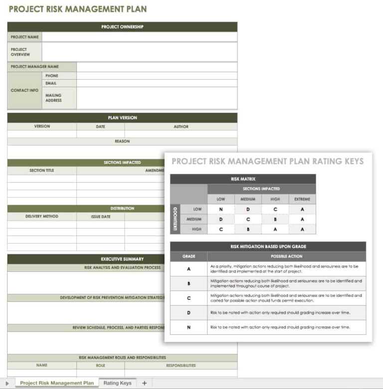 Free Risk Management Plan Templates Smartsheet In Risk Mitigation ...