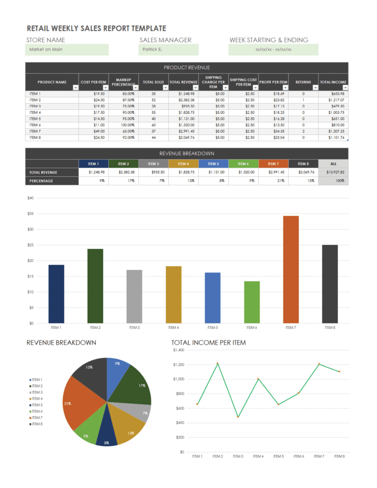 Free Weekly Sales Report Templates Smartsheet With Sales Visit Report ...