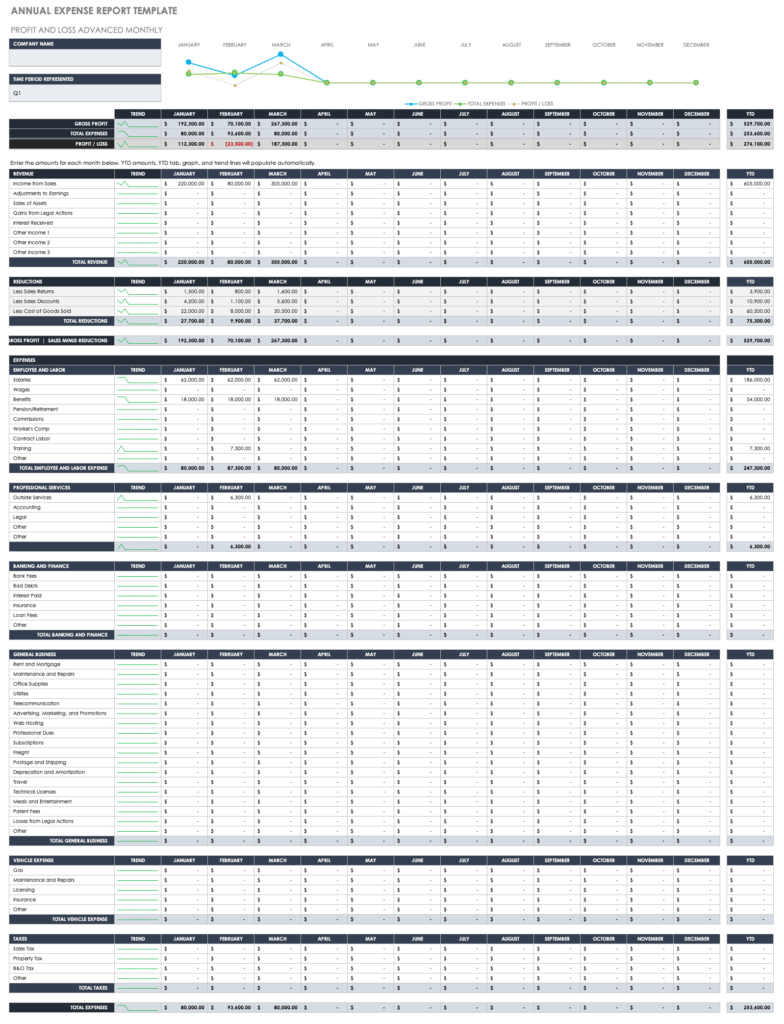Free Year End Report Templates Smartsheet Throughout Summary Annual ...
