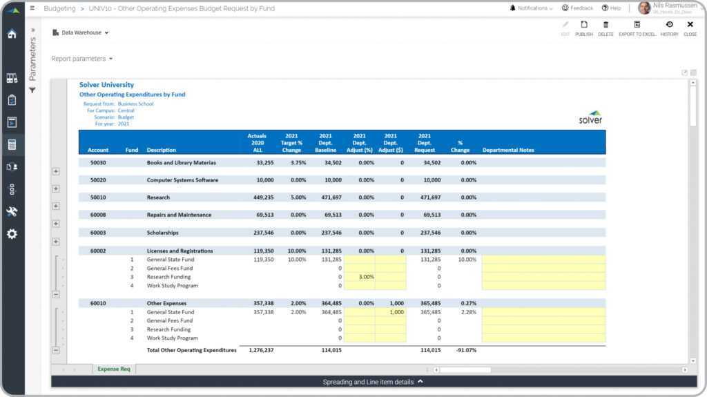 Higher Education Budgeting – Operating Expense Budget Request By Within ...