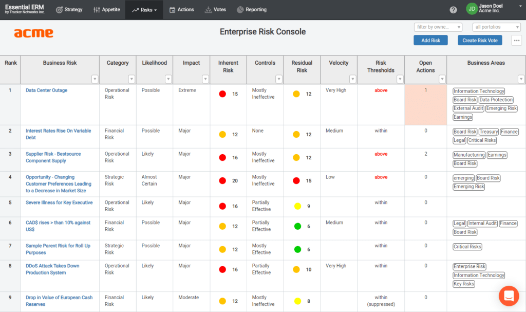 How To Build A Risk Register – Tracker Networks – Enteprise Risk Inside ...