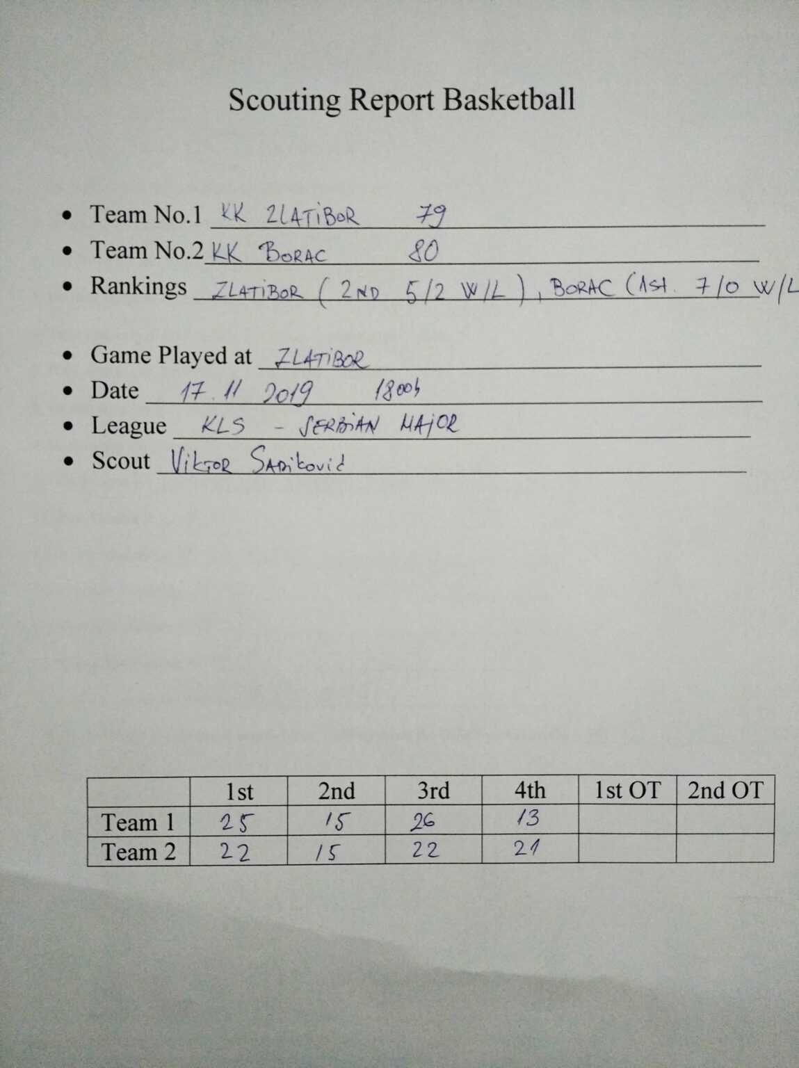 How To Make A Perfect Scouting Report In Basketball – HoopsKing ...