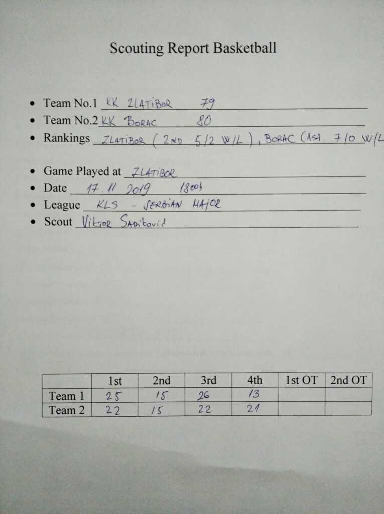 How To Make A Perfect Scouting Report In Basketball – HoopsKing ...