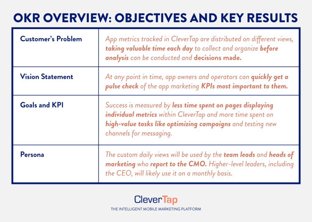 How To Write A Product Requirements Document Template CleverTap ...
