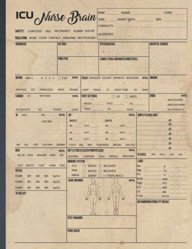 ICU Nurse Brain Sheet: Nursing Brain Patient Health Intensive Care Unit ...