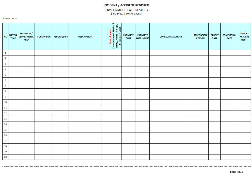 Incident / Accident Register – Inside Incident Report Register Template ...