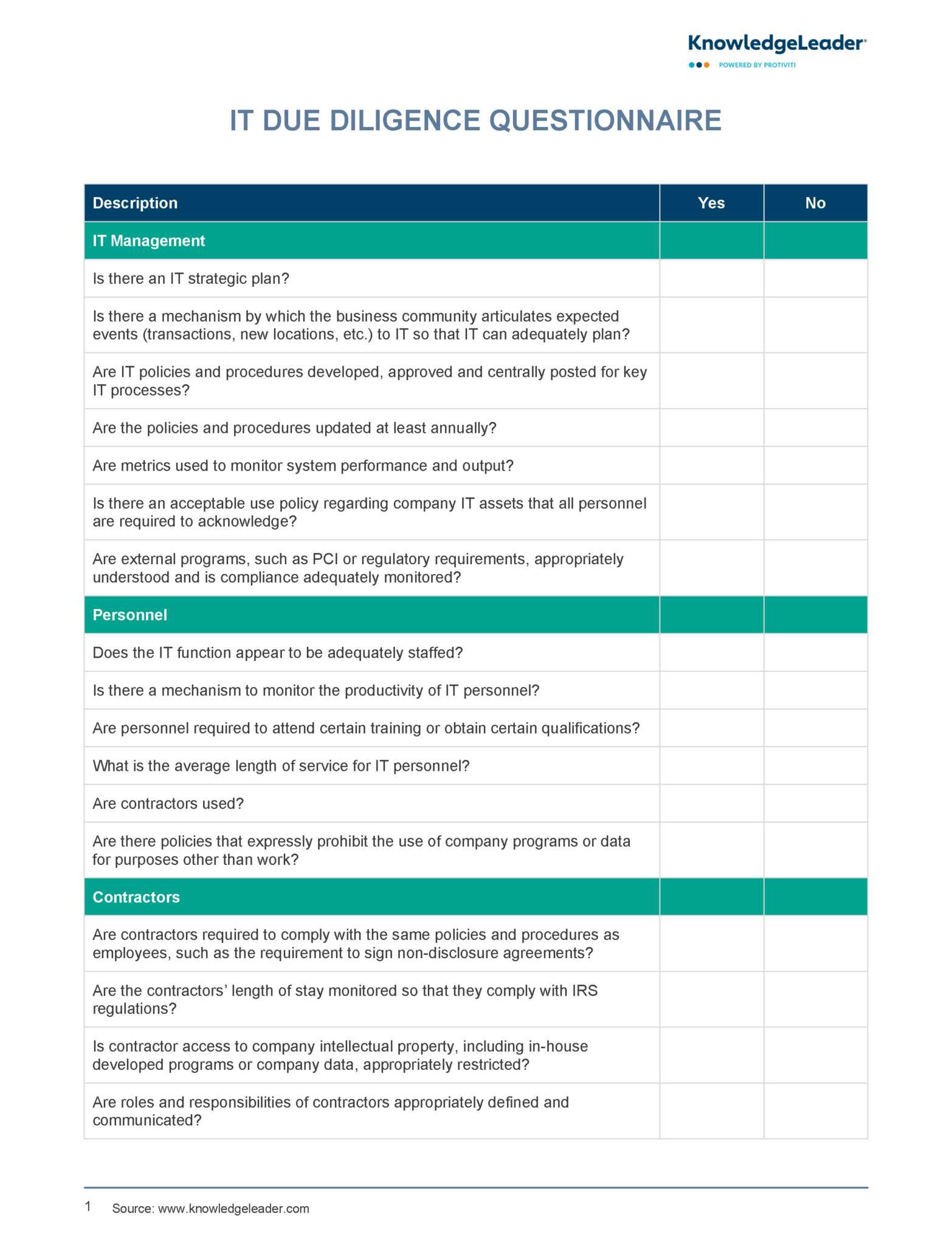 IT Due Diligence Questionnaire KnowledgeLeader Inside Vendor Due ...