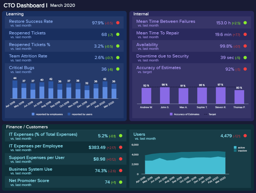 IT Reports – Samples & Templates For Modern IT Reporting Inside Network ...