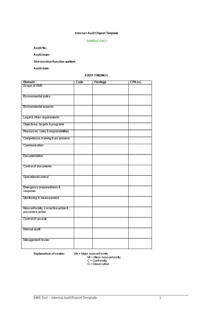 Kostenloses Internal Audit Report Sample Intended For Audit Findings ...