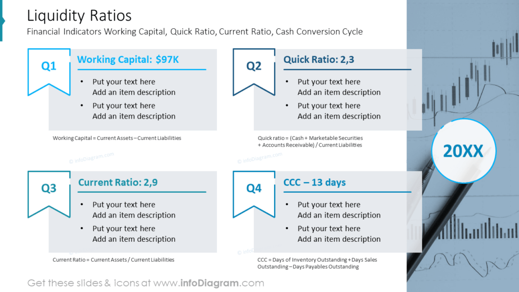Liquidity Ratios Financial Indicators Working Capital, Quick Ratio ...
