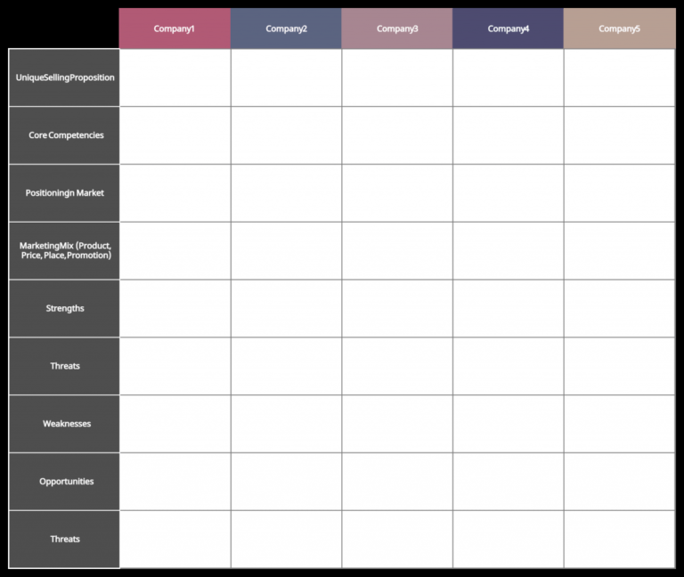 Market Intelligence Report Template - Rebeccachulew.com