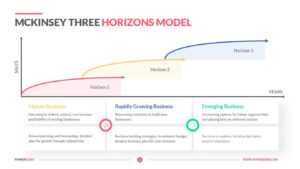 Mckinsey Consulting Report Template - Rebeccachulew.com