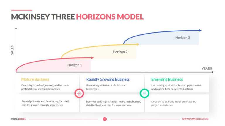Mckinsey Consulting Report Template - Rebeccachulew.com
