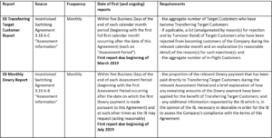 Reporting Requirements Template - Rebeccachulew.com