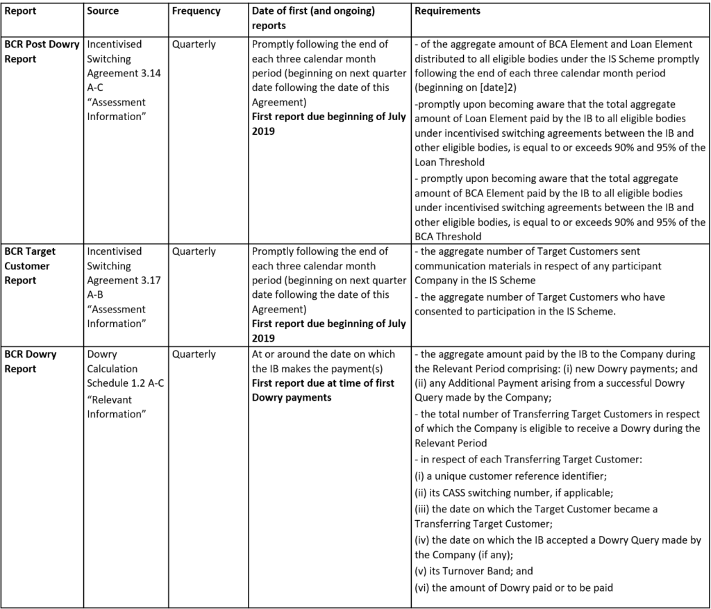 Report Requirements Template - Rebeccachulew.com