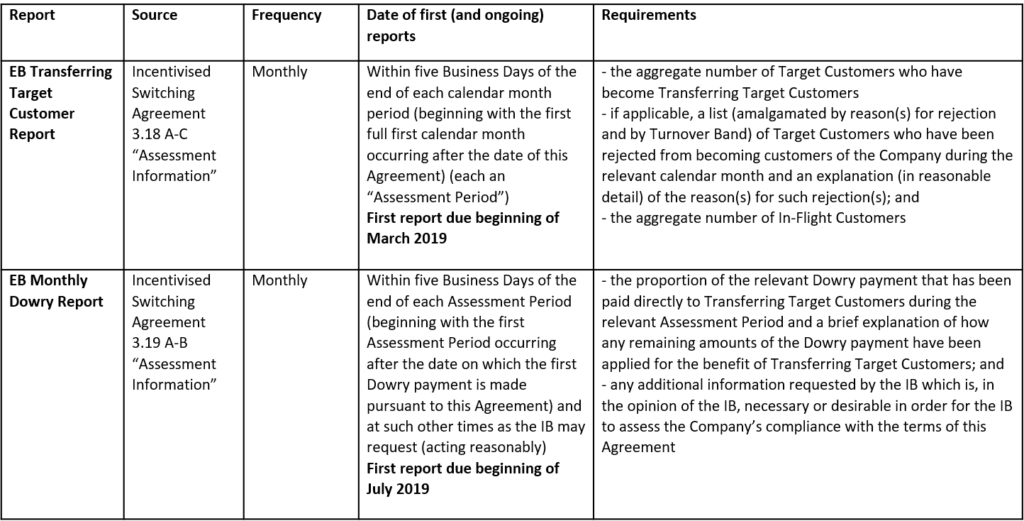 MI & Reporting – BCR Within Mi Report Template - Rebeccachulew.com