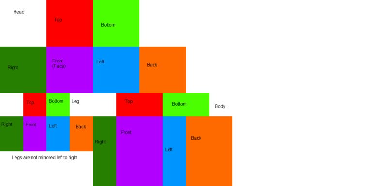 Minecraft Blank Skin Template - Rebeccachulew.com