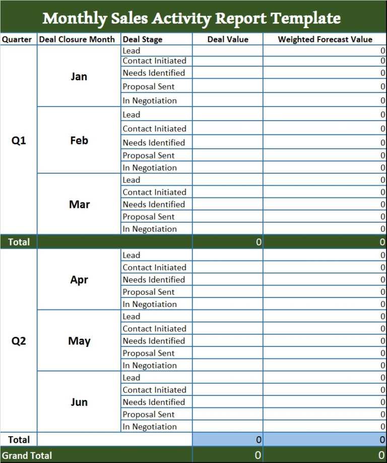 Monthly Report Template – Free Report Templates Within Monthly Activity ...