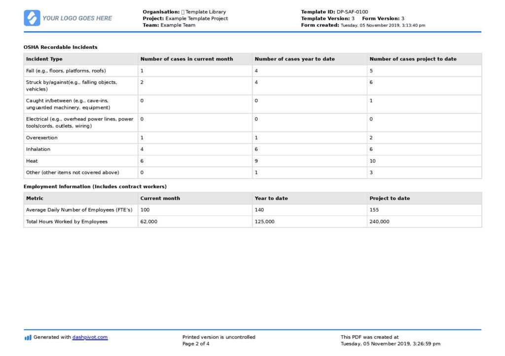 Monthly Safety Report Template (Better Format Than Word Or Excel ...