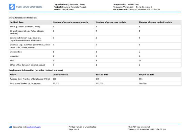 Monthly Safety Report Template (Better Format Than Word Or Excel ...
