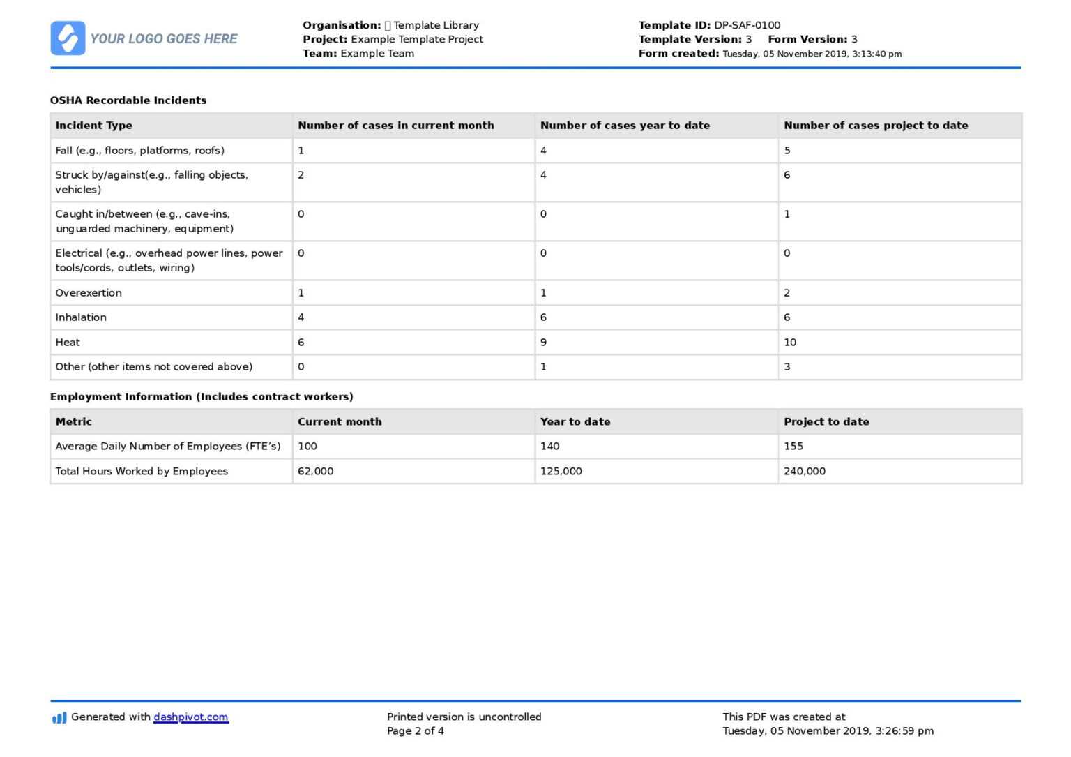 Monthly Safety Report Template (Better Format Than Word Or Excel ...