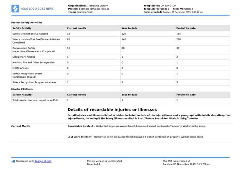 Monthly Safety Report Template (Better Format Than Word Or Excel ...
