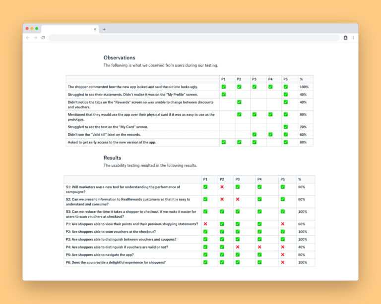 My Usability Template For Performing Better User Testing Regarding