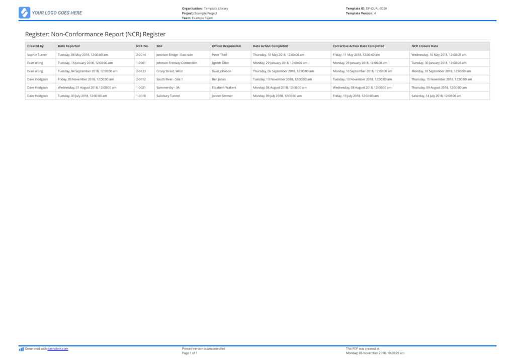Non Conformance Register: Free And Editable Template (Better Than ...