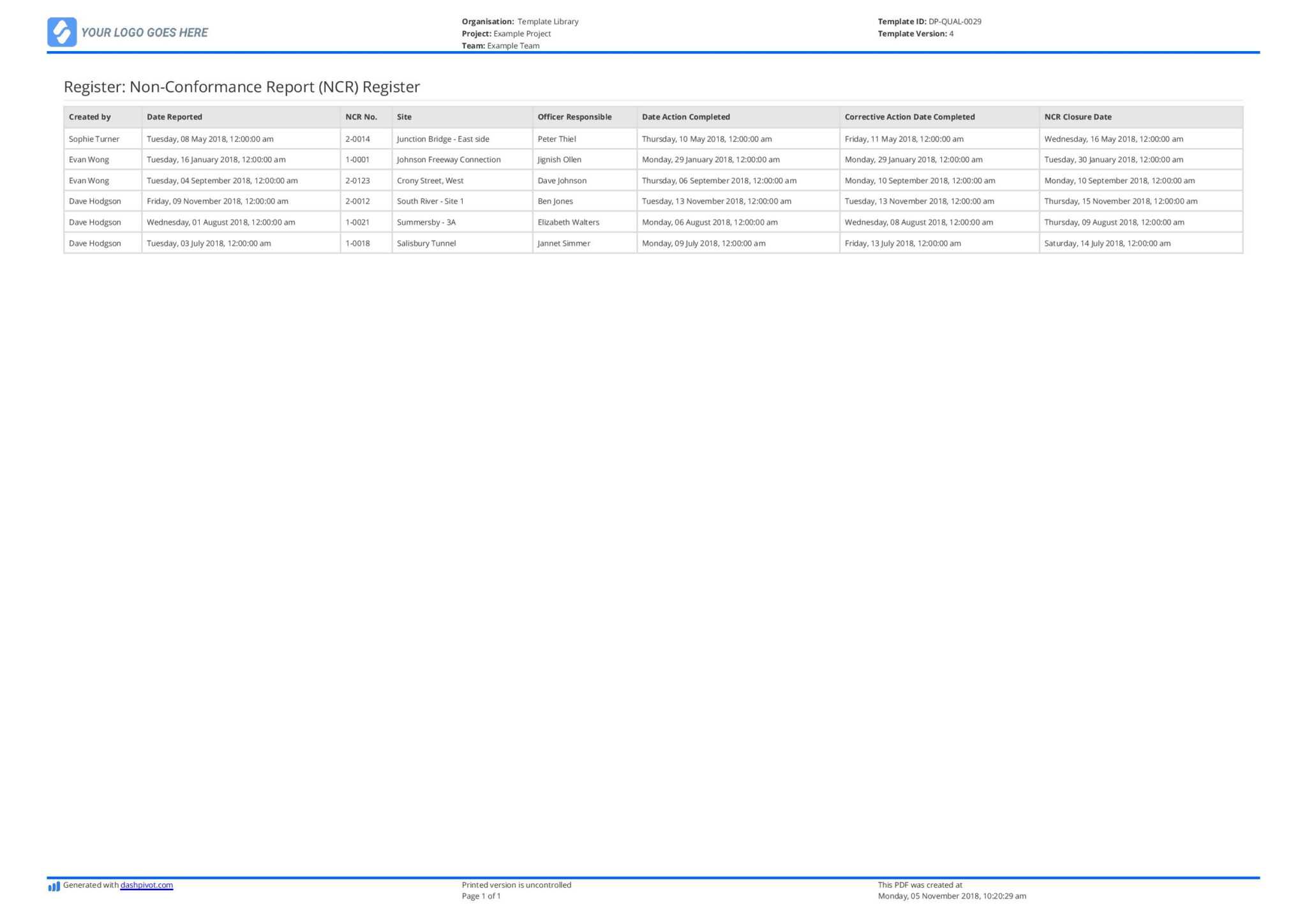 Non Conformance Register: Free And Editable Template (Better Than ...
