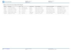 Non Conformance Register: Free And Editable Template (Better Than ...