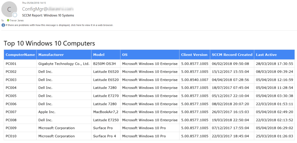 Powershell Template For Html Style Email Report With Sql Data Intended