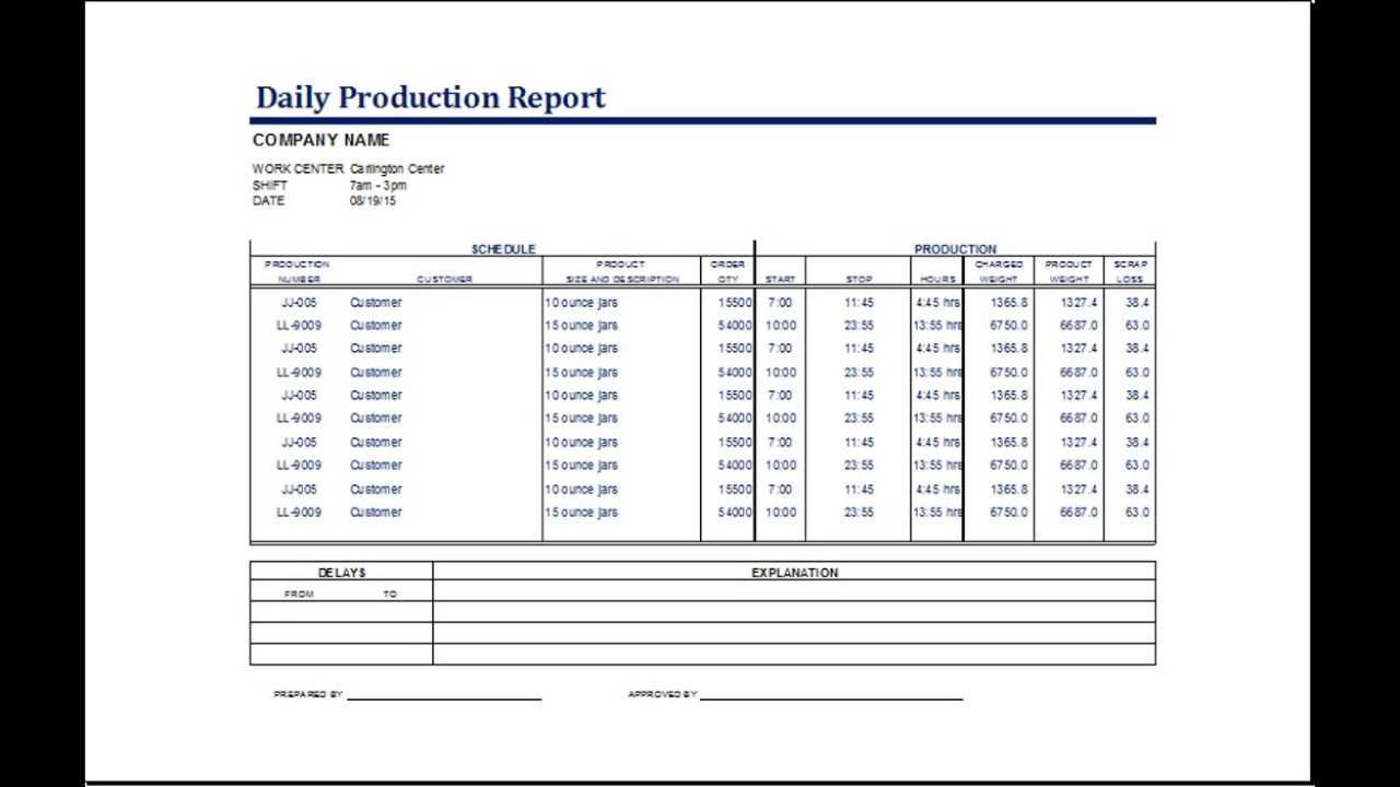 Production Status Report Template - Rebeccachulew.com