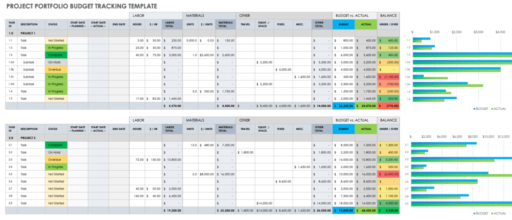 Project Portfolio Management Templates Smartsheet With Project ...