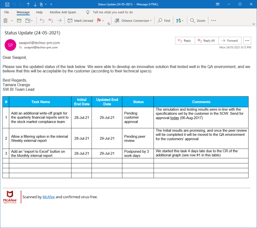 Project Status Update Email Sample : 10 Templates And Examples For ...