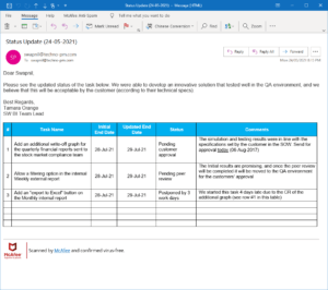 Project Status Update Email Sample : 10 Templates And Examples For ...