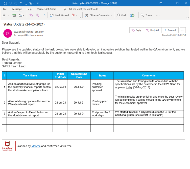 Project Status Update Email Sample : 10 Templates and Examples For ... Project Status Update Email Sample : 10 Templates and Examples For ...