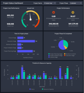 Project Status Report Dashboard Template - Rebeccachulew.com