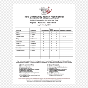 Middle School Report Card Template - Rebeccachulew.com