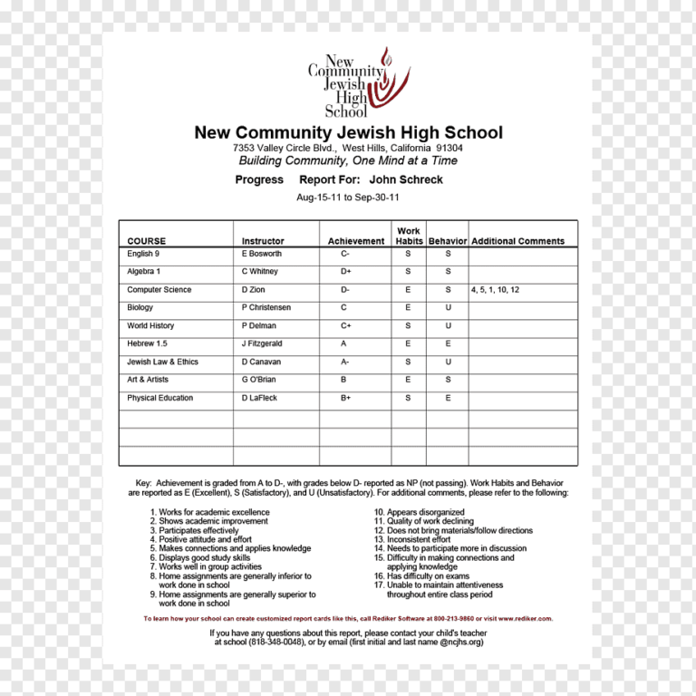 Middle School Report Card Template - Rebeccachulew.com