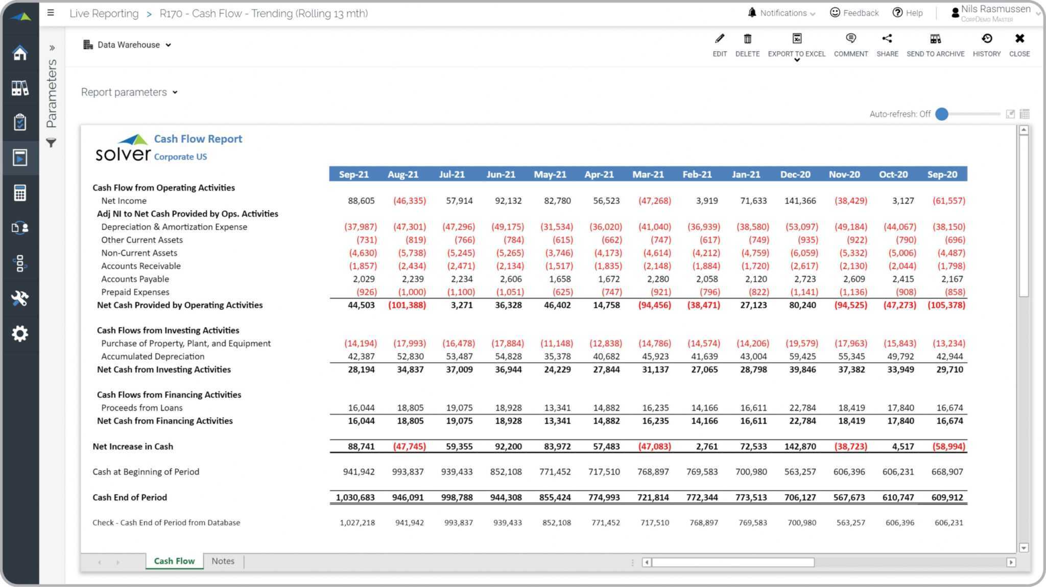 Cash Position Report Template - Rebeccachulew.com