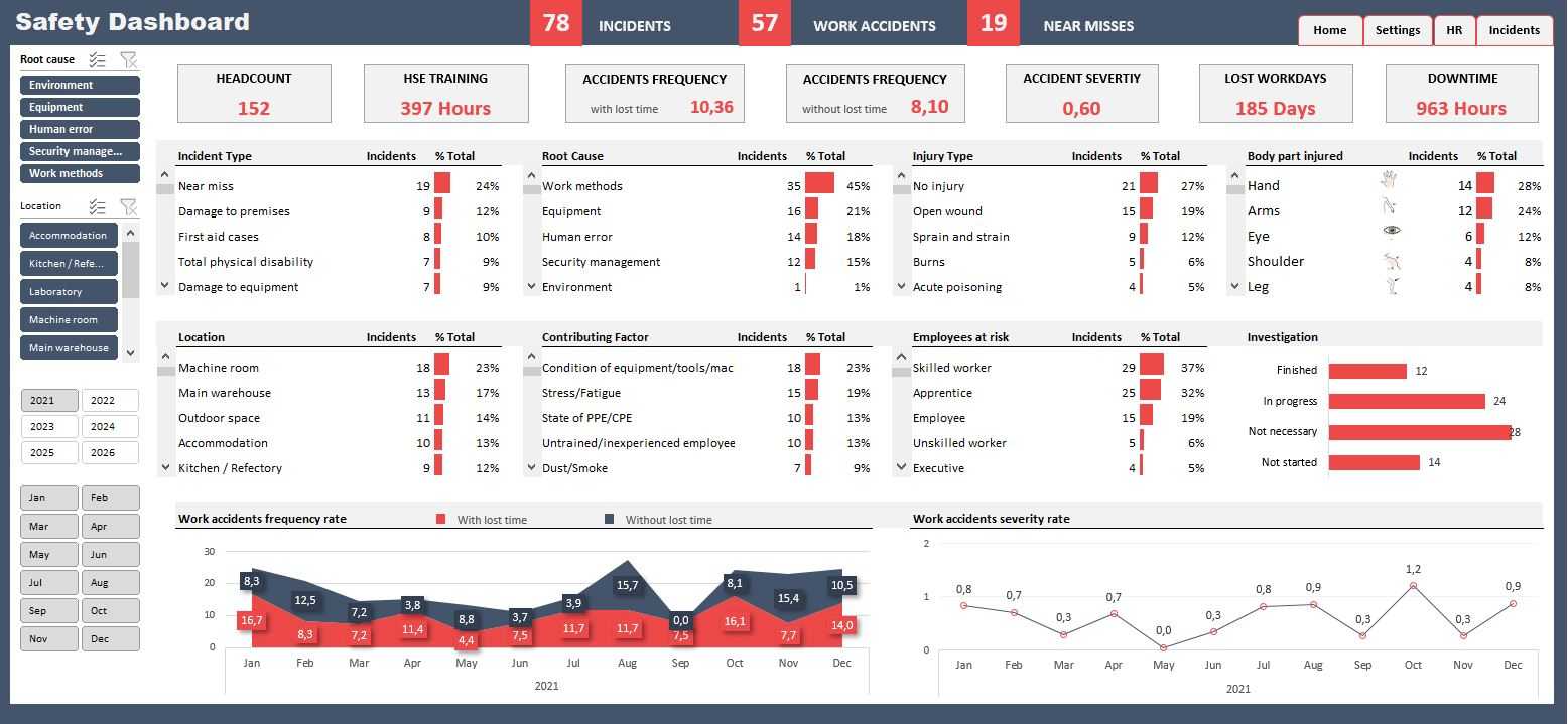 Ohs Monthly Report Template - Rebeccachulew.com