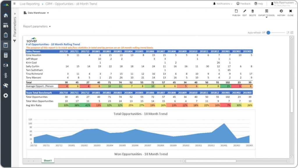 Sales Opportunity Report With Trend Analysis – Example, Uses In Trend ...