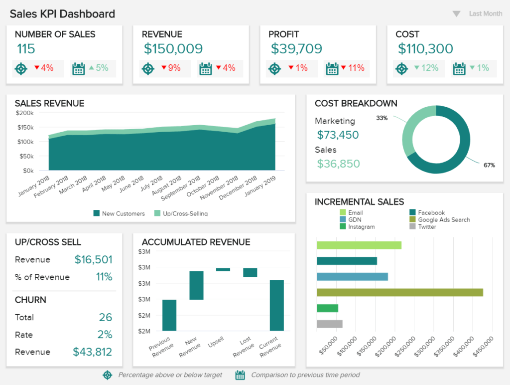 Sales Report Templates For Monthly, Weekly & Daily Reporting With Sales ...