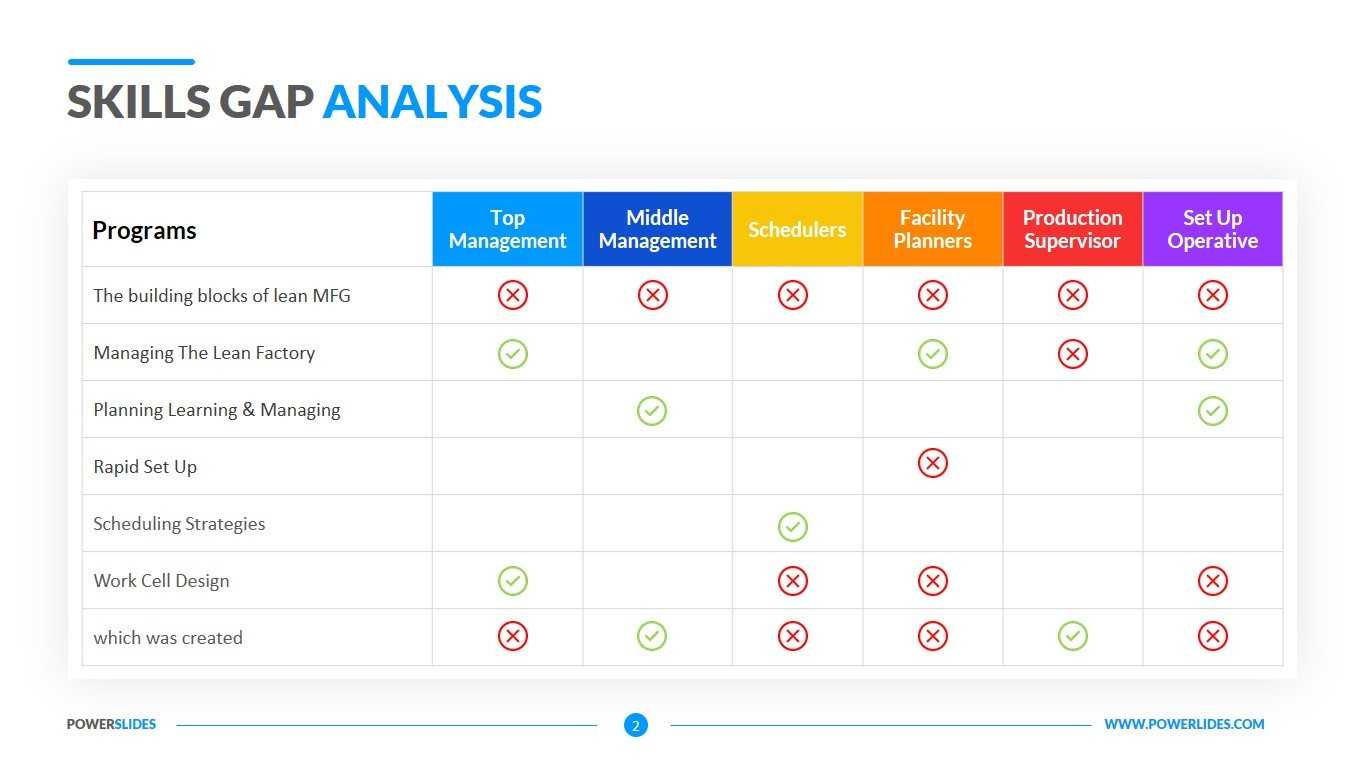 Pci Dss Gap Analysis Report Template - Rebeccachulew.com