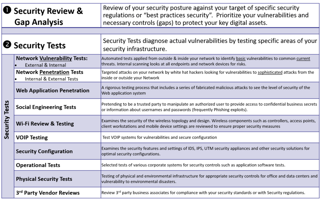 Security Risk Assessments, Security Audits, Penetration Tests For ...